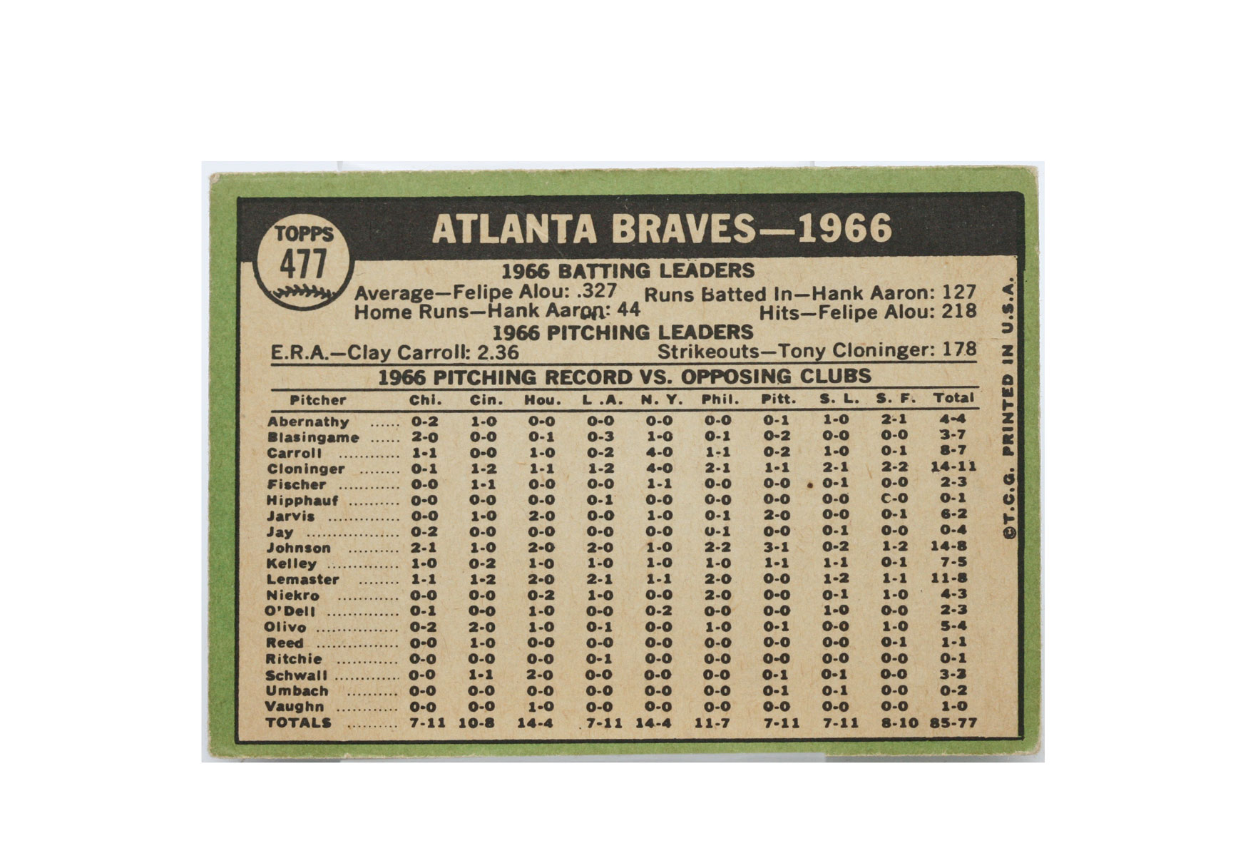 1966 Atlanta Braves Team 1967 Topps #477 - CV Coins & Collectables